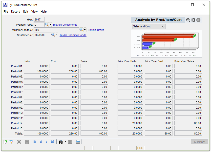 SA - By Product/Item/Customer